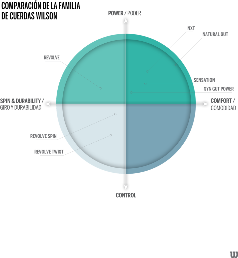 Rollo Cuerda Wilson Revolve 16 200 m - Wilson